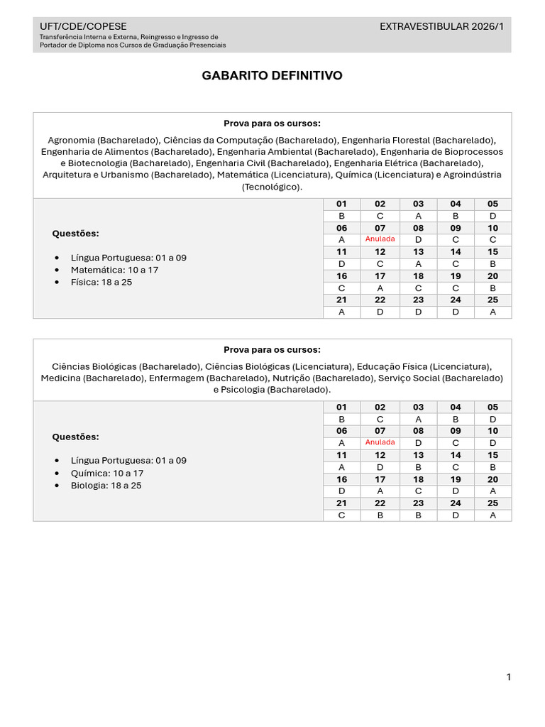 GABARITO_DEFINITIVO_PROVA_nutri2025_UFT | PDF | Diploma de bacharel ...