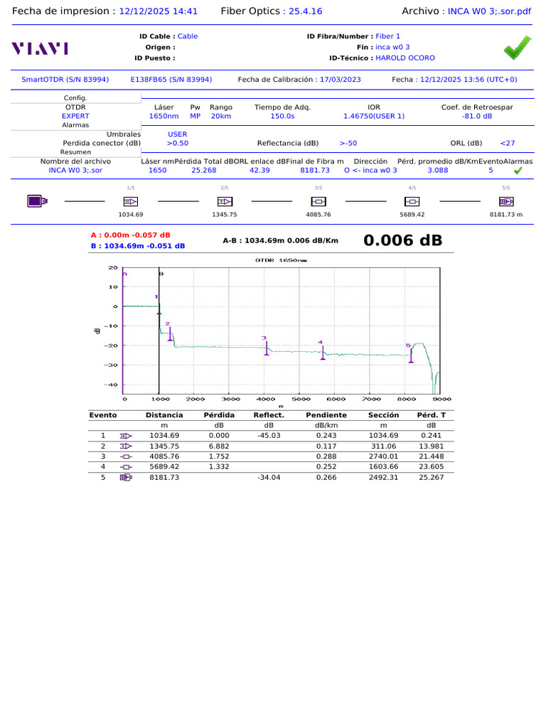 Report Sm-Otdr 025142 | PDF