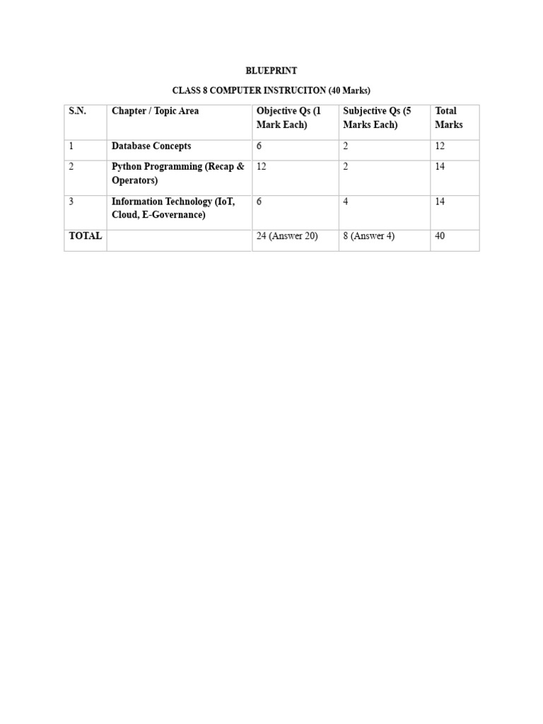 Class 8 Computer Instruction Blueprint | PDF