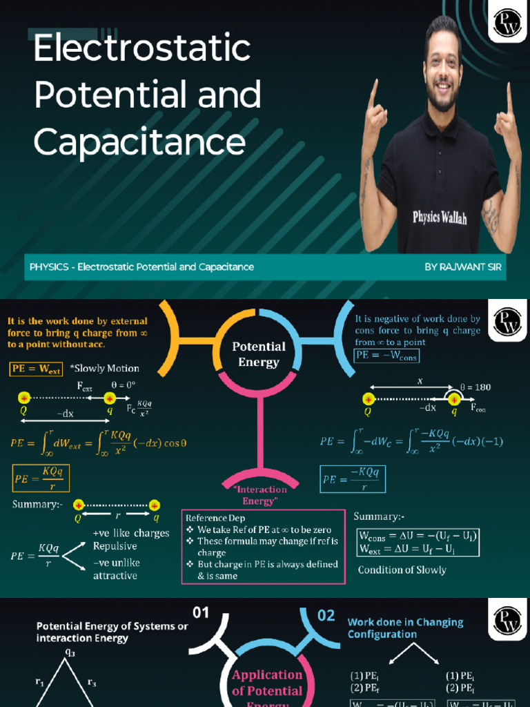 Mind Map Final | PDF