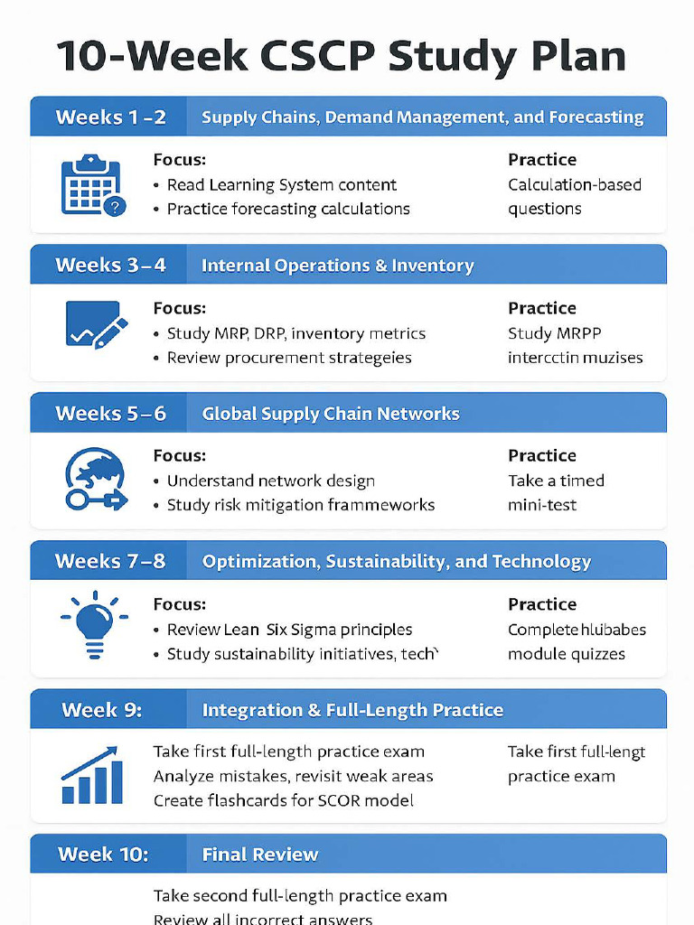 10 Week CSCP Study Plan | PDF