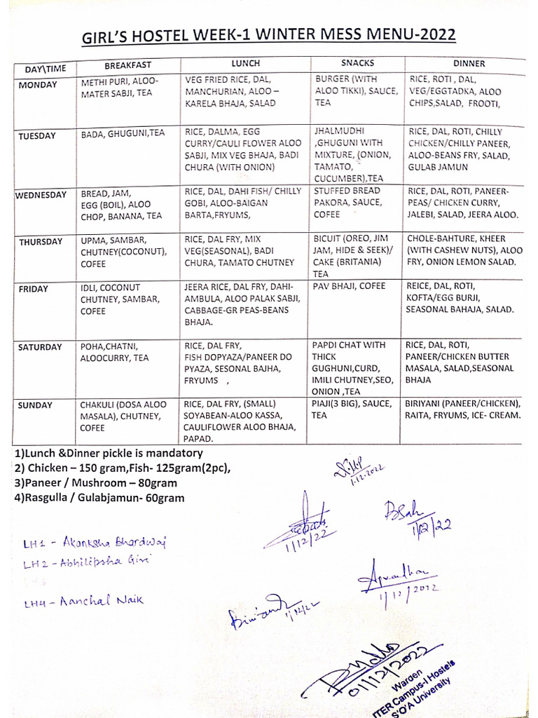 Girls Hostel Winter Mess Menu | PDF