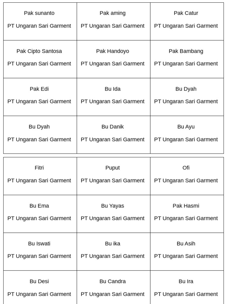 Employee List of PT Ungaran Sari Garment | PDF