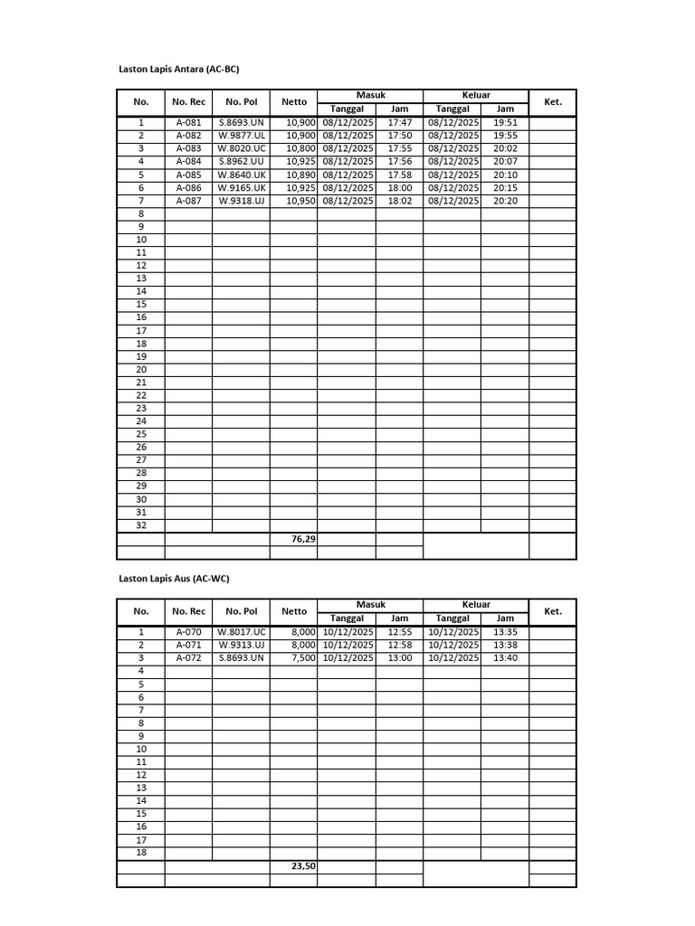 Rev Ticket Bumindo | PDF