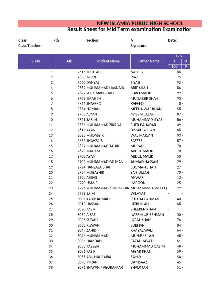 Result Sheet Report | PDF