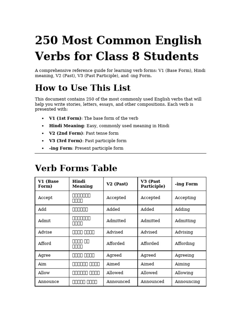 250 Common English Verbs | PDF | Linguistic Morphology | Linguistic ...