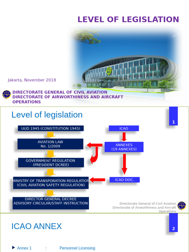 Indonesian Aviation Law Overview | PDF | Aviation | Aircraft