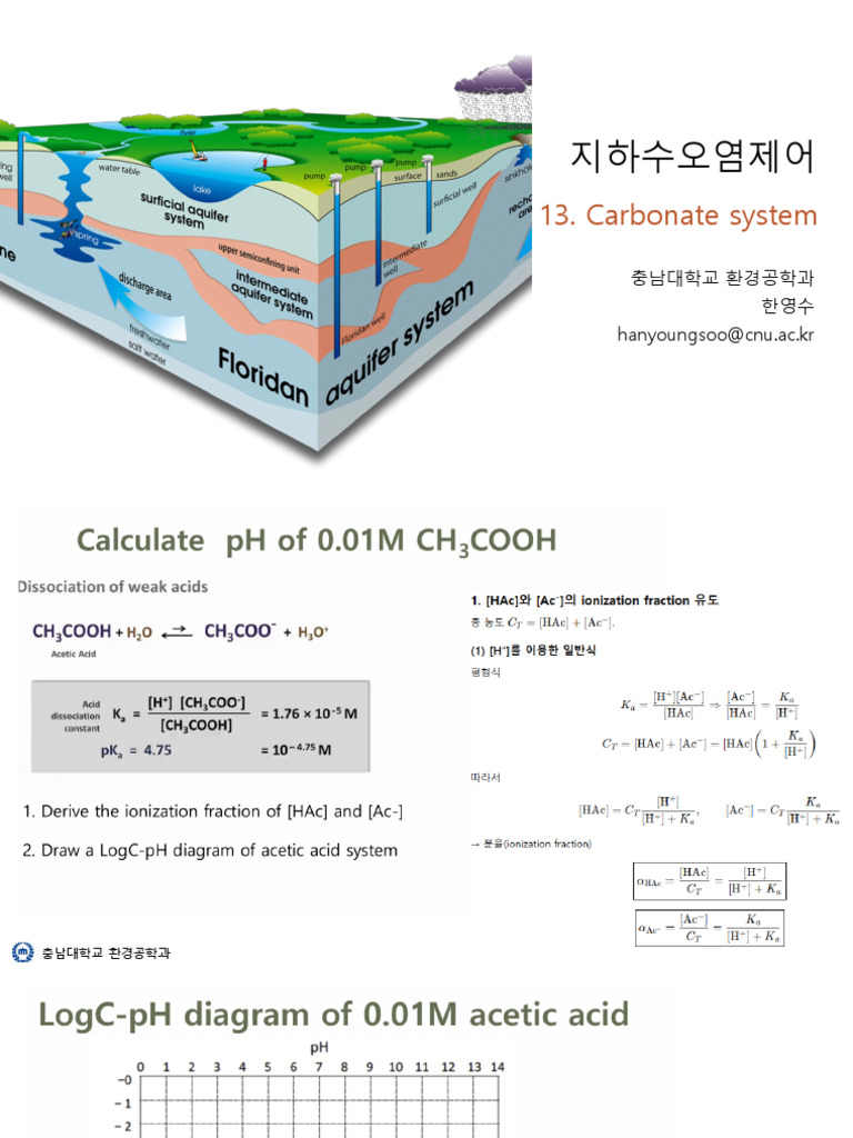 Week13 Carbonate System Pc-pH Diagram | PDF | Carbon Dioxide | Carbonate