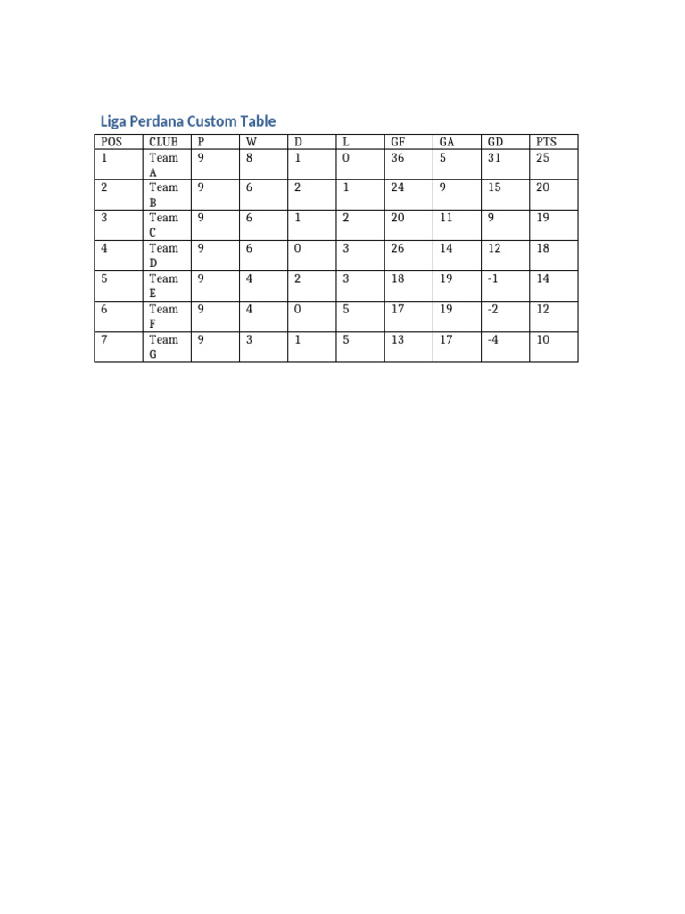 Custom League Table | PDF
