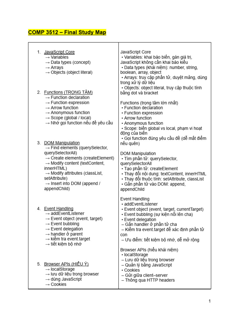 COMP 3512 - Final Study Map | PDF