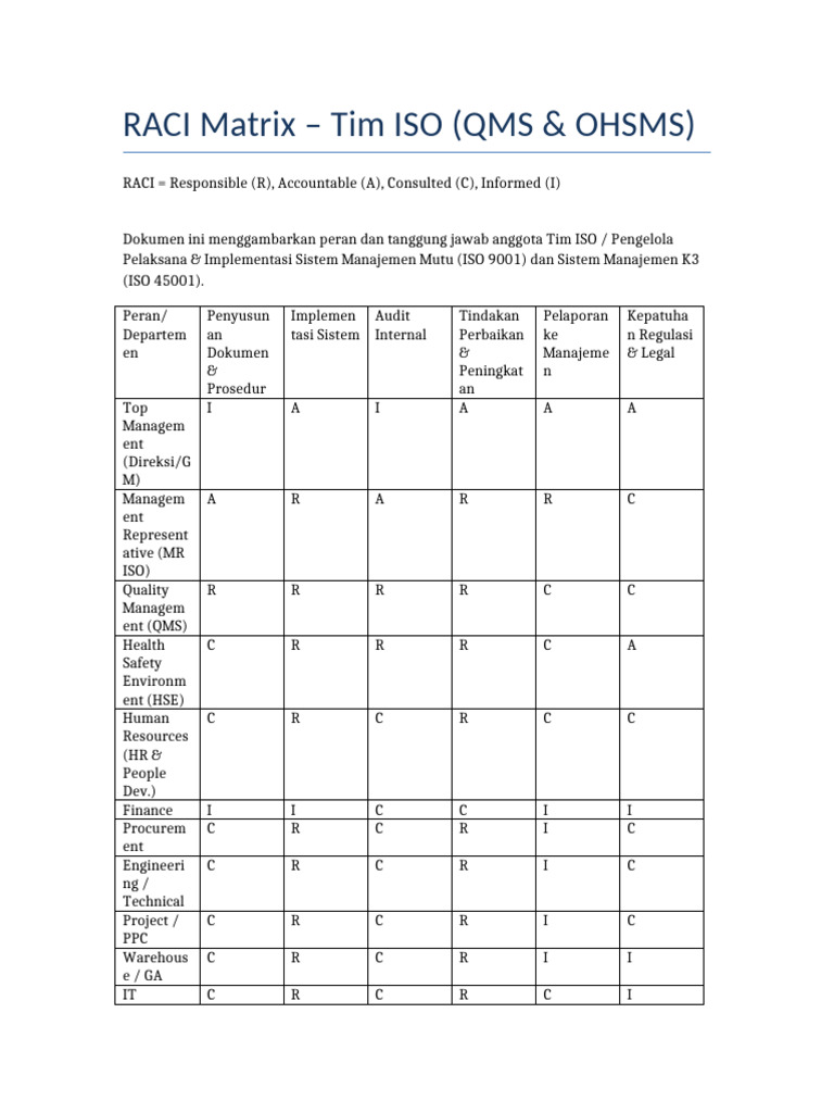 RACI Matrix untuk Tim ISO QMS & OHSMS | PDF