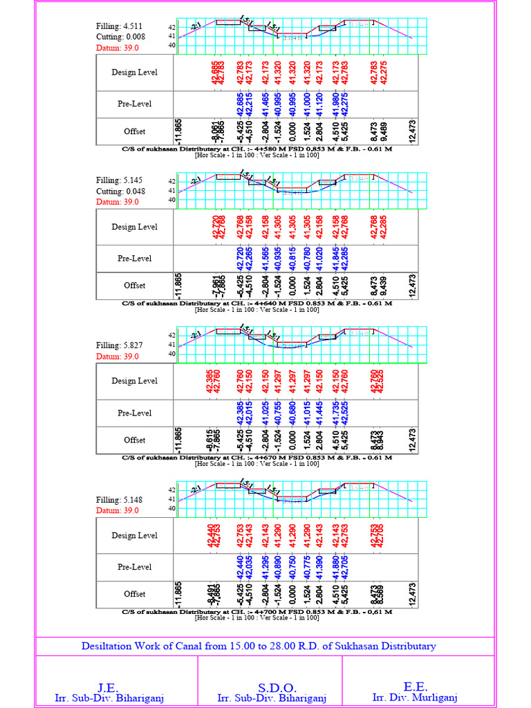 Graph Sukhasan Distry - 1 | PDF