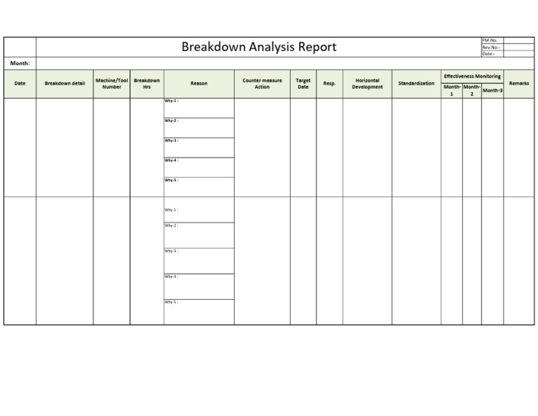 Breakdown Analysis Report Template | PDF