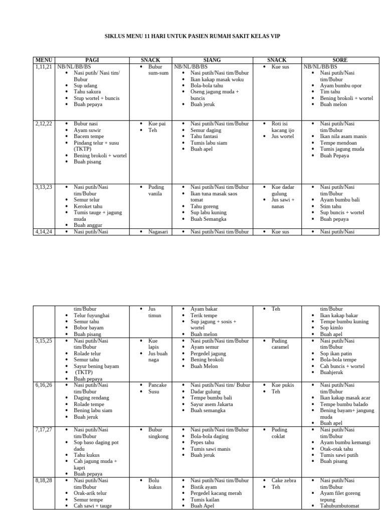 Menu Sehat 11 Hari untuk Pasien VIP | PDF