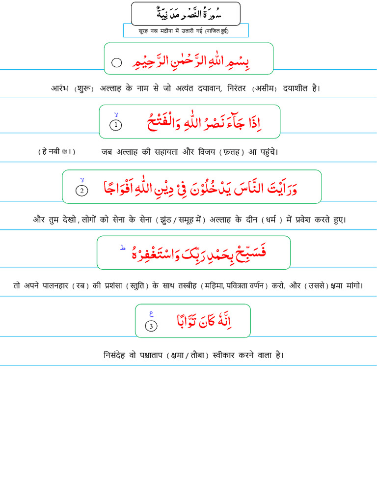 SURAH Nasr Final | PDF