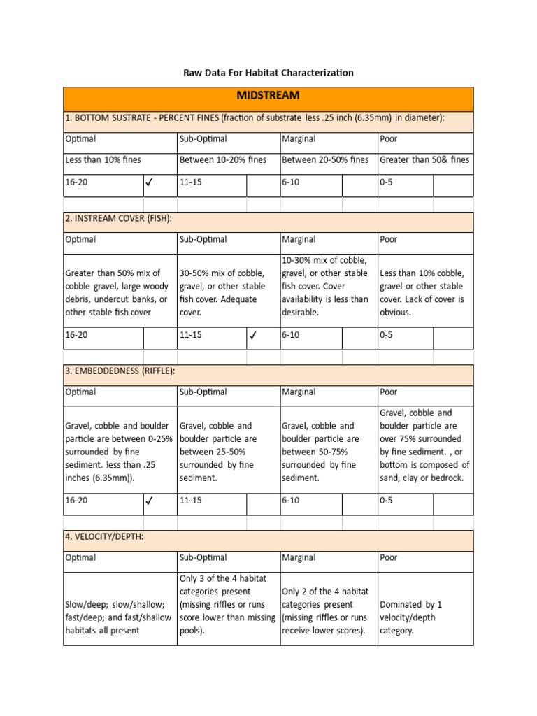 Midstream Raw Data for Habitat Characterization | PDF | Riparian Zone ...