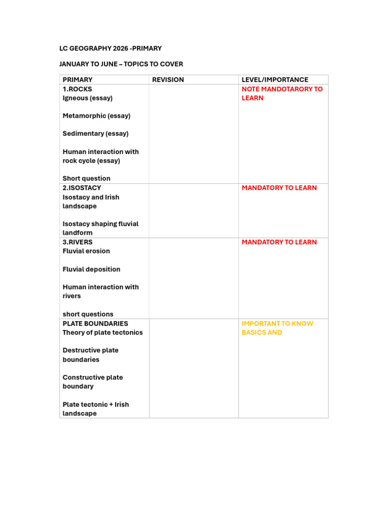 Physical Geography Plan | PDF