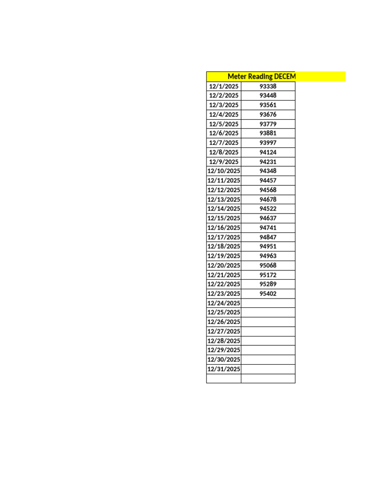 Meter Reading December 2025 | PDF