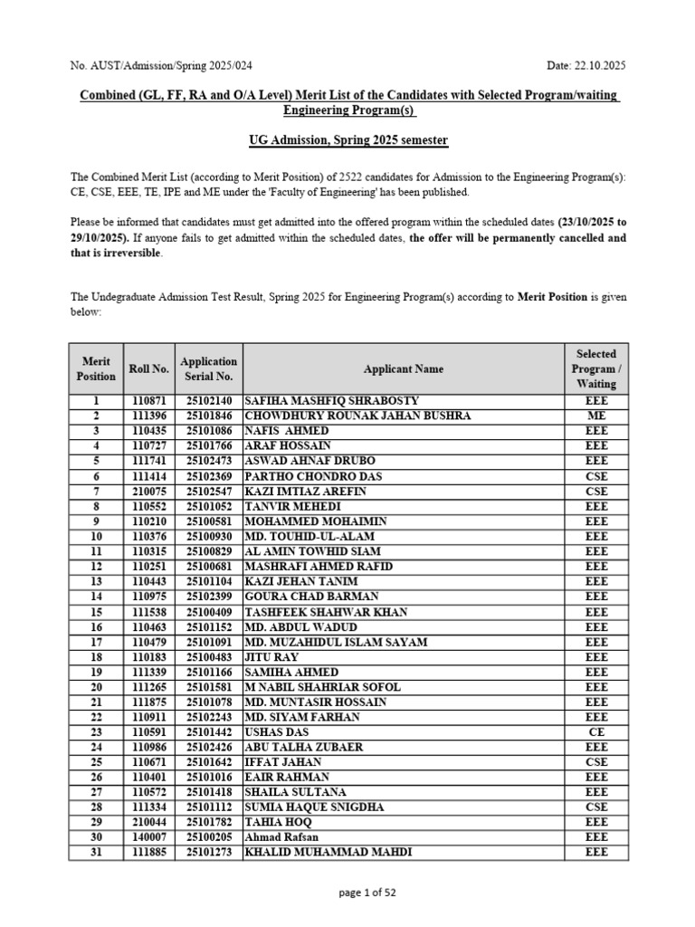 Corrected Engineeirng Combined Merit List With Subject Choice Spring ...