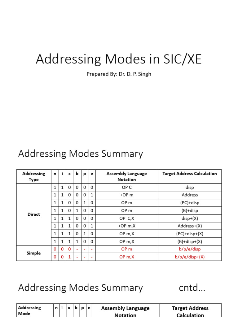 L4 Addressing Modes in SIC_XE | PDF | Assembly Language | Computer ...