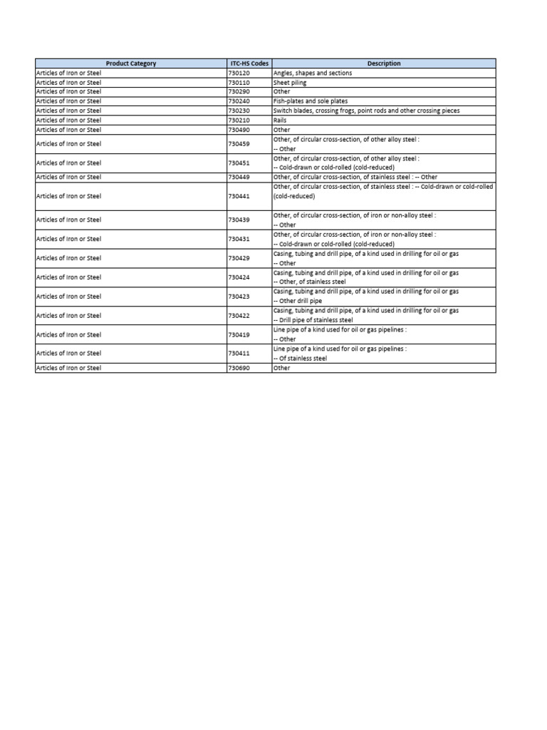 HS Code Mappin | PDF | Pipe (Fluid Conveyance) | Carpet