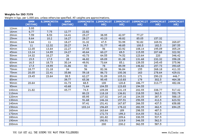 Iso 7379 Weight Charts | PDF