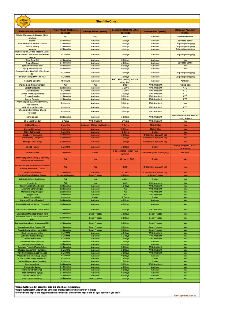 Comprehensive Shelf-Life Guide for Food Products | PDF | Chocolate ...