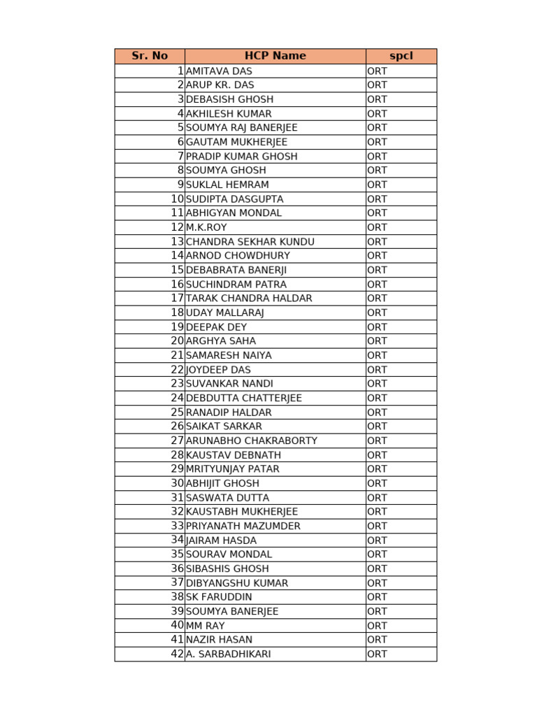 ORT List | PDF