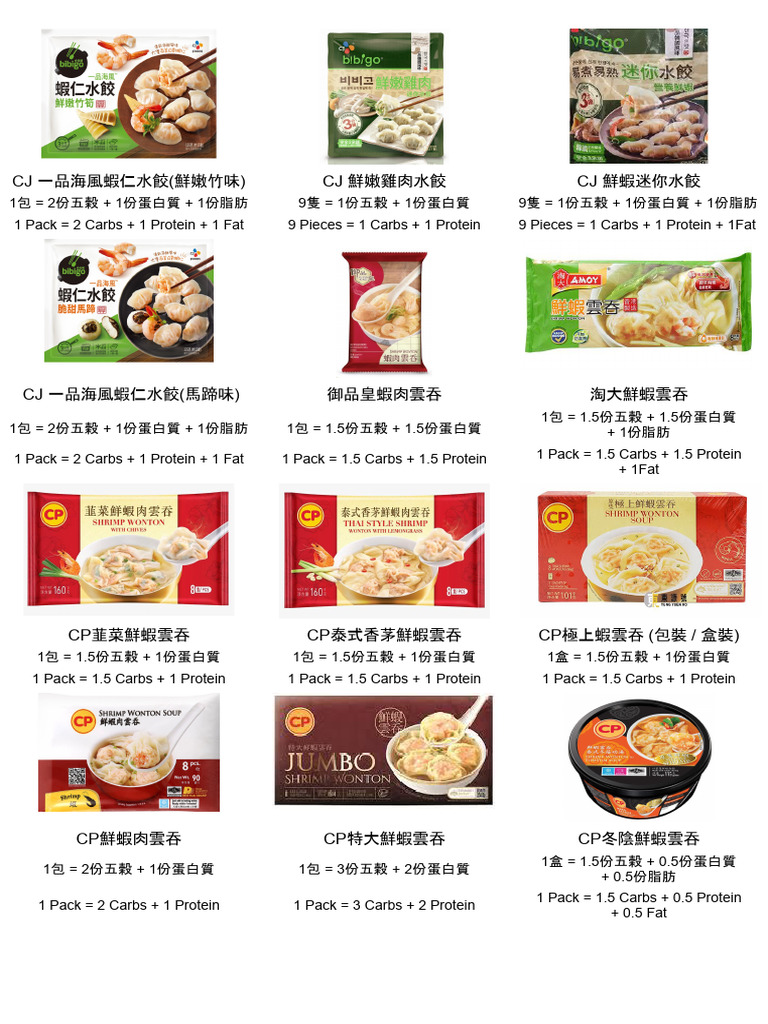 CJ & CP Dumplings Nutritional Guide | PDF | Macromolecules | Nutrition