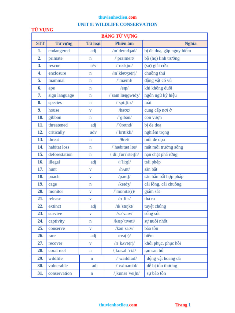 Bai Tap Bo Tro Tieng Anh 12 Unit 8 Wildlife Conservation | PDF ...