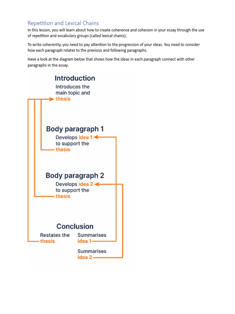 Coherence in Essays: Repetition & Lexical Chains | PDF