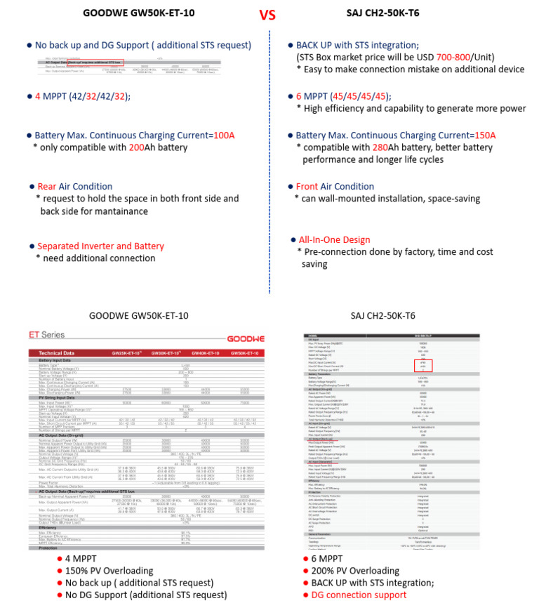 Saj vs Goodwe 50k Hybrid_v2 | PDF