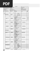 Scrap Note Format and Guidelines | PDF