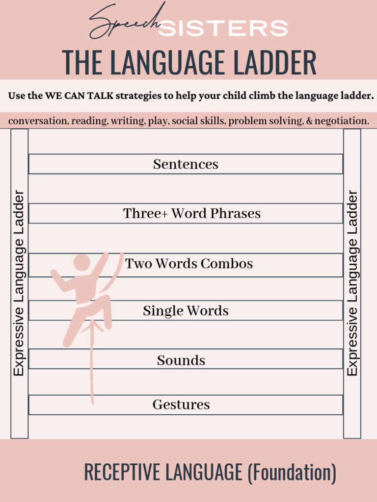 Climbing the Language Ladder Guide | PDF | Word | Phrase