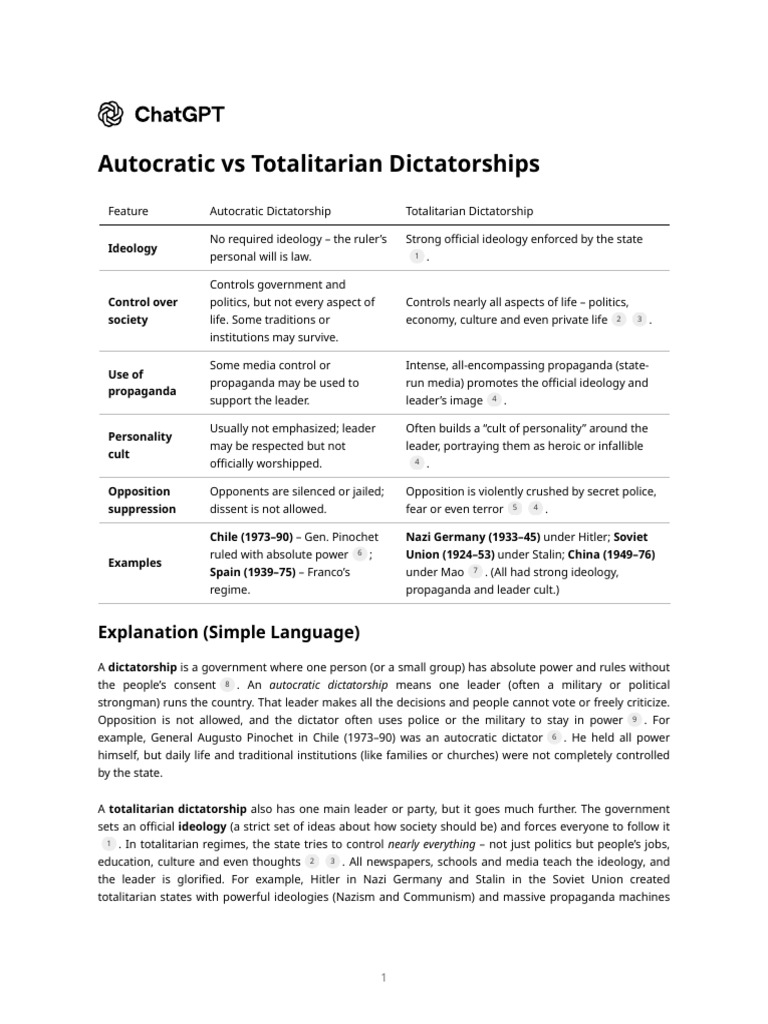 Autocratic Vs Totalitarian Dictatorships | PDF | Totalitarianism ...