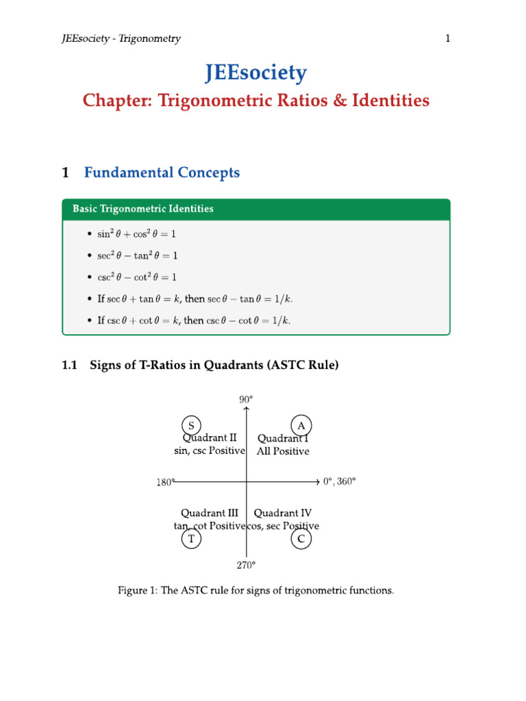 Trignometry Formula Sheet | PDF