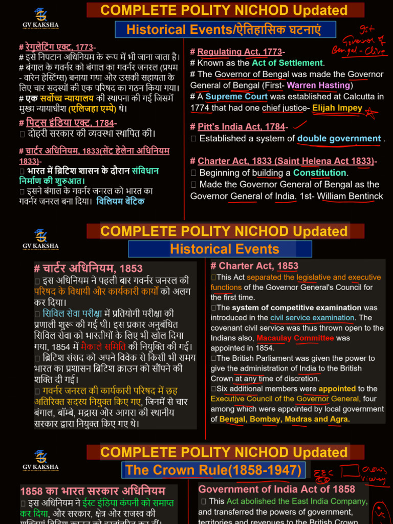 Polity PDFs Part 1 Polity Constitution, Citizenship, Fund???????? | PDF