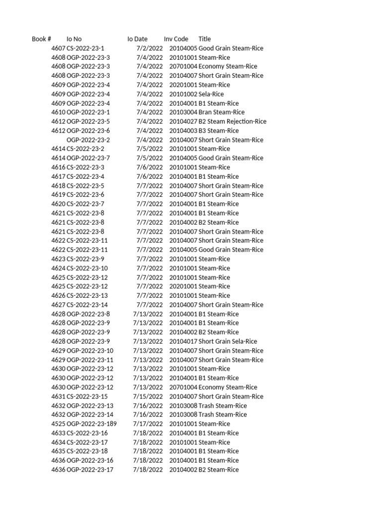 Sale Hider | PDF | East Asian Cuisine | Rice