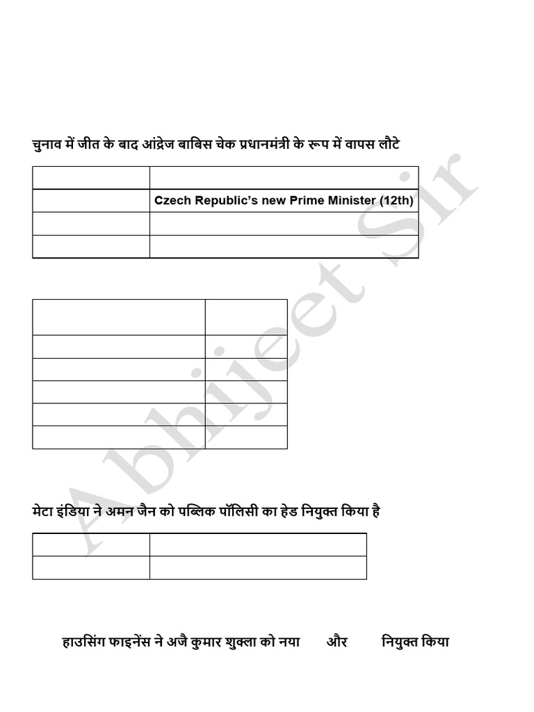 Weekly CA Compiled (15th to 20th Dec.) | PDF