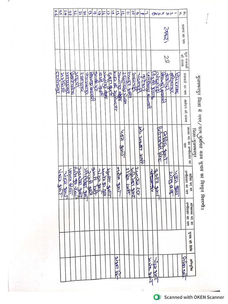 Sakra Blcok Gram Panchayat Club Election List | PDF