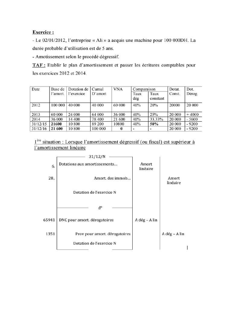 Amort | PDF