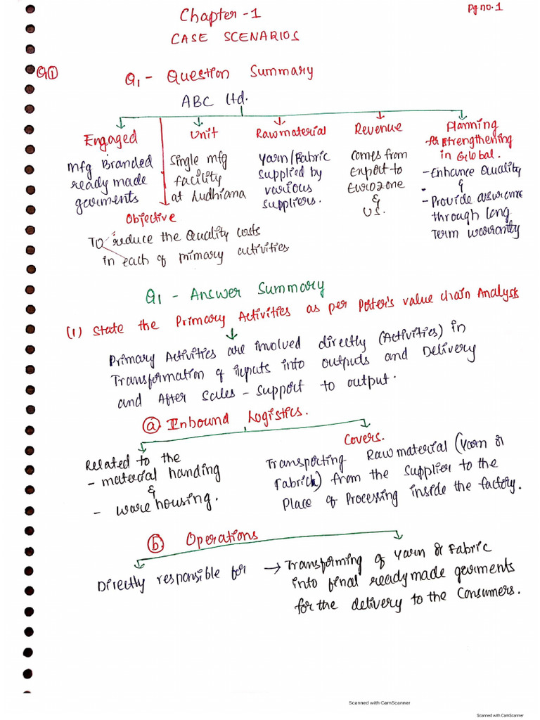 SCMPE Chapter 1 Case Scenarios - Anil Notes | PDF