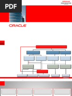 Overview of Oracle Fusion Enterprise Structure | PDF | Business ...