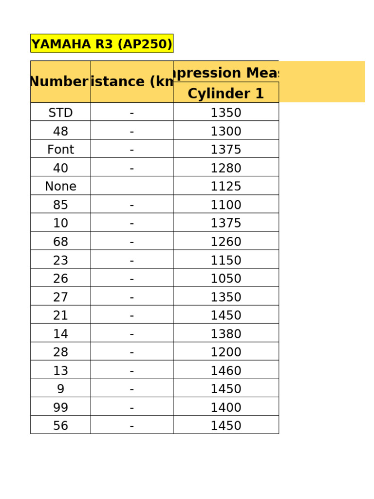 Compression Pressure | PDF