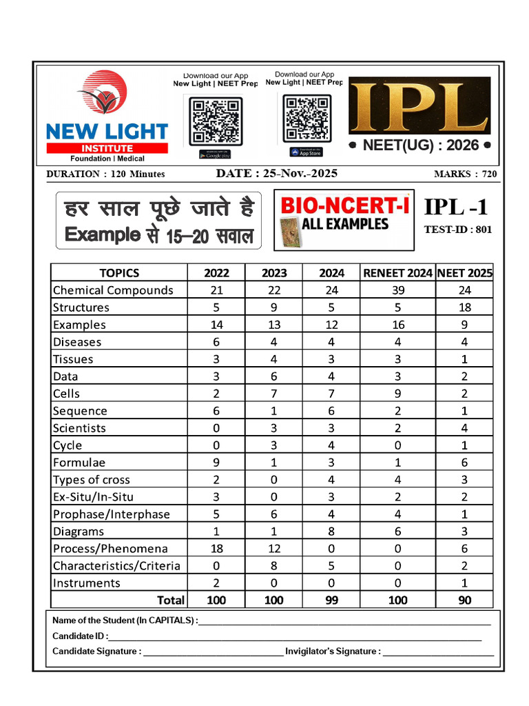 IPL-01 (25-No.-2025) Paper | PDF | Organisms