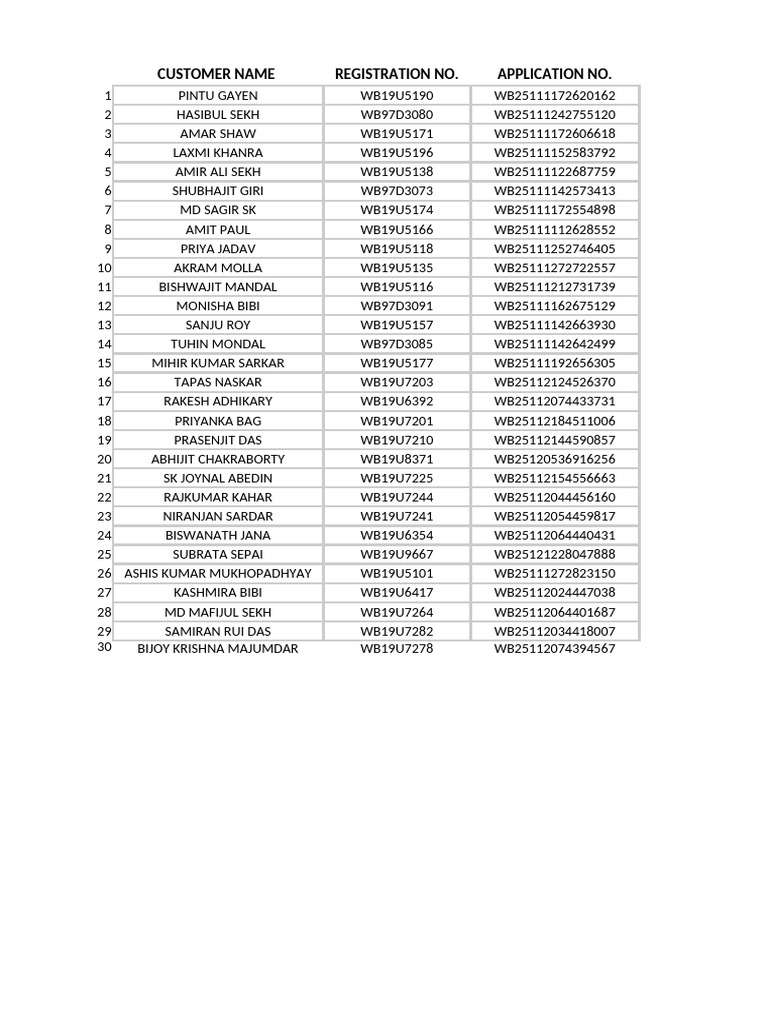 Smart Card Pending List | PDF