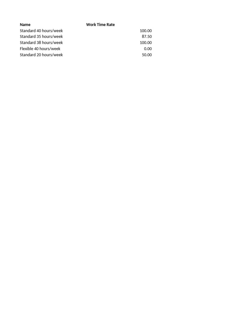 Work Time Rates by Schedule Type | PDF