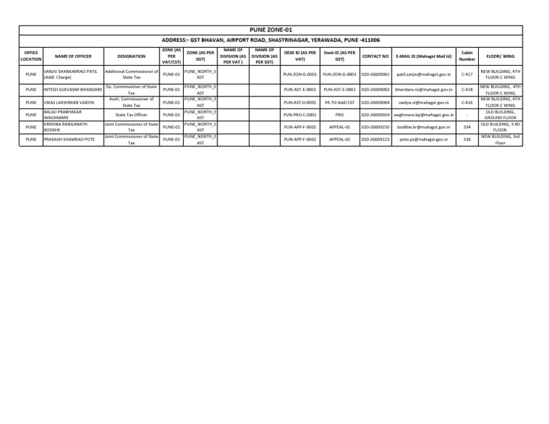 Pune State Tax Officer Contact List | PDF