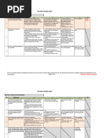 Garment Industry Internal Audit Checklist | PDF | Audit | Calibration