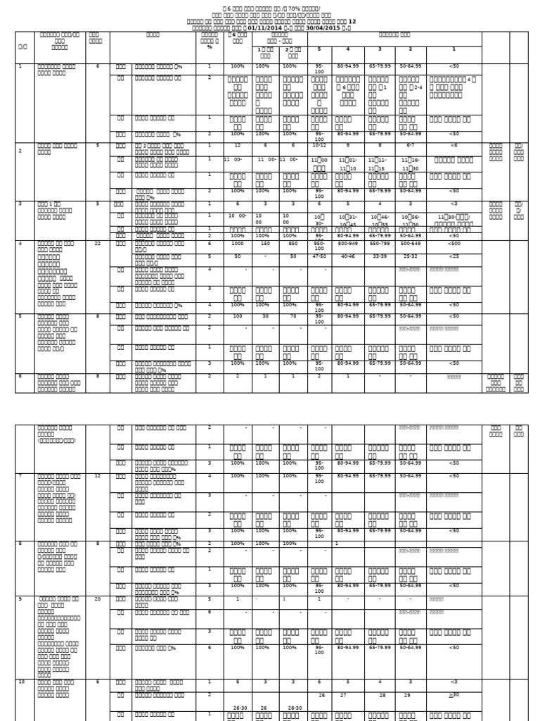 New BSC Format Final2015 | PDF